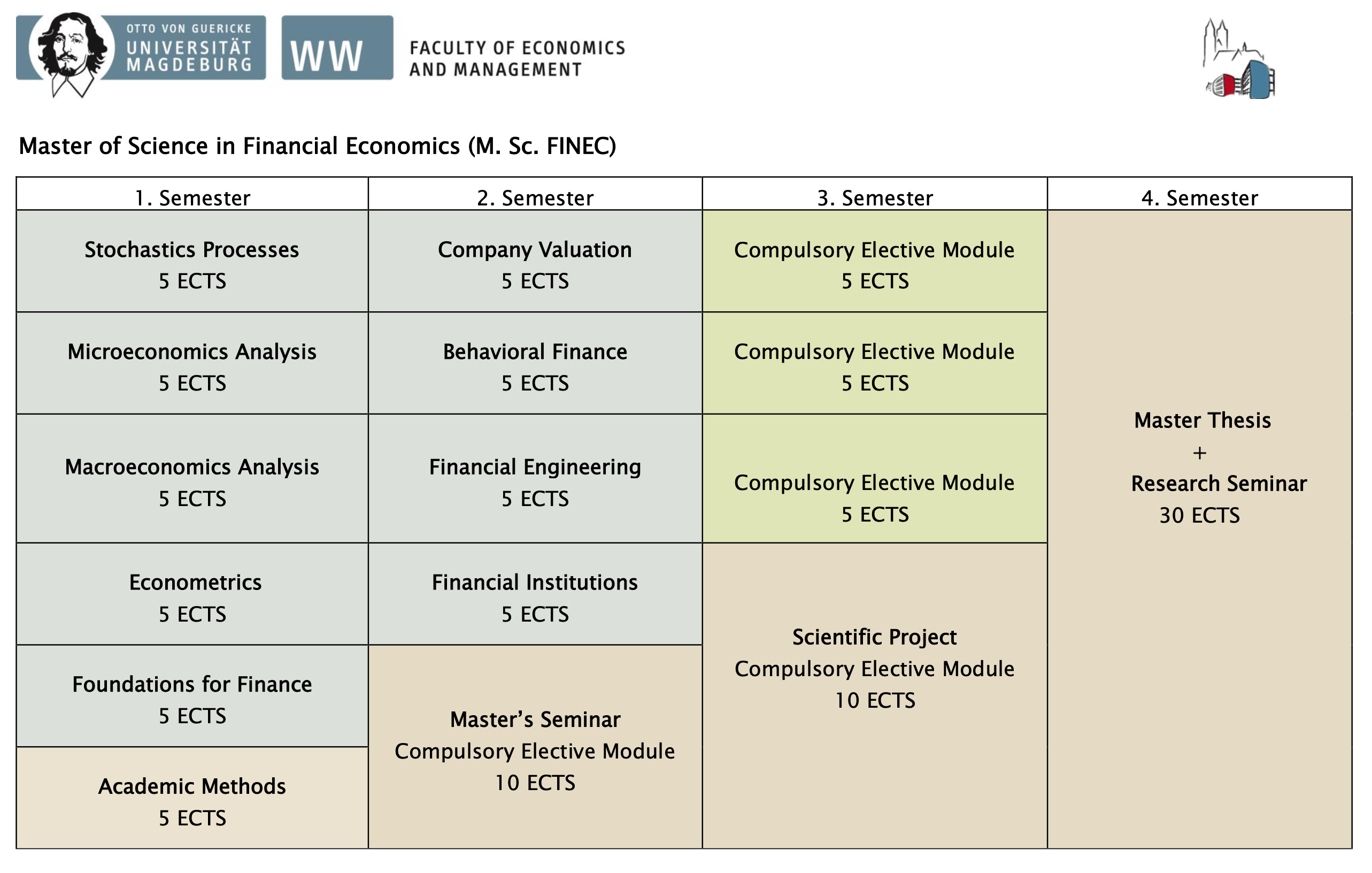 ISP - International Study Programs Master of Science in Financial ...