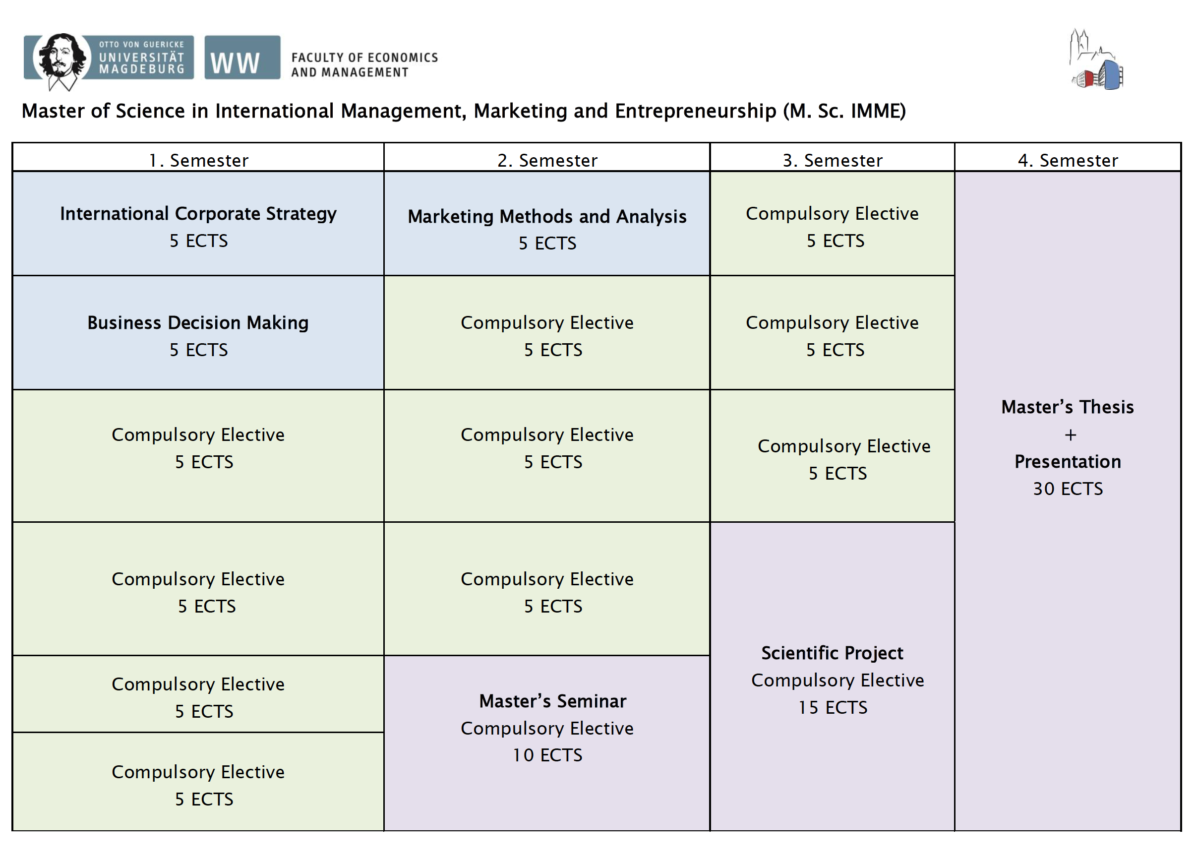 ISP - International Study Programs M. Sc. in International Management ...